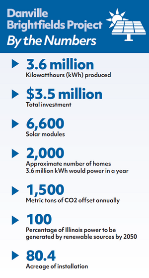 Solar@Scale: Exploring Large-Scale Solar Projects Across the Country | icma.org